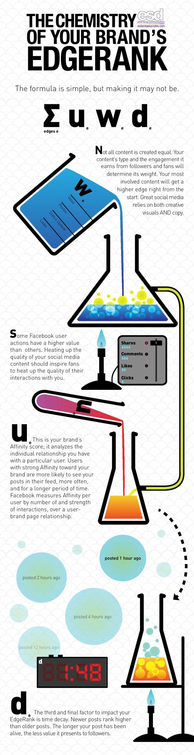 Edgerank-infographic-v3-pdf 2 | esd and associates